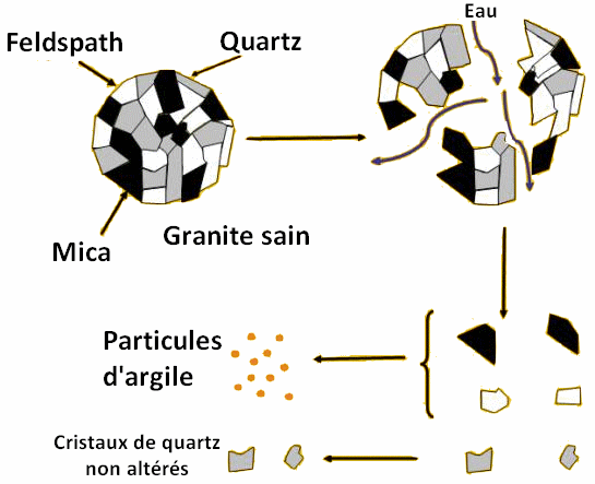 TP13 : Le devenir d’une chaîne de montagnes – Les SVT avec DB